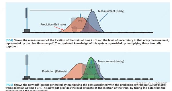 控制理论学习资料书单整理 - 知乎