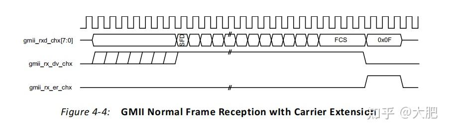 xilinx的Qsgmii核的实际应用 - 知乎