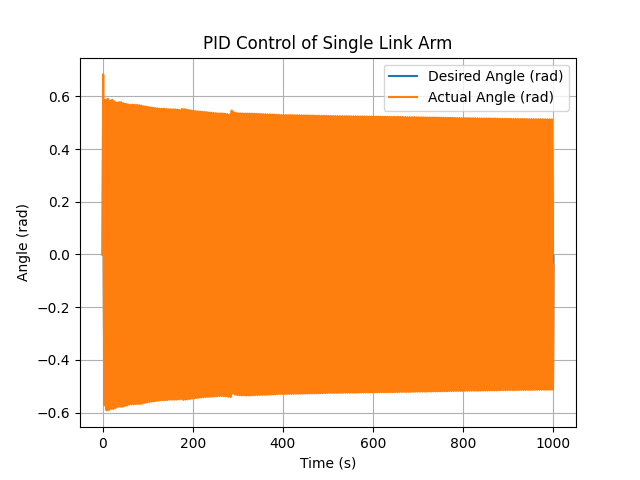 常见自适应控制算法对比，及ADRC/自适应PID的python代码实现 - 知乎