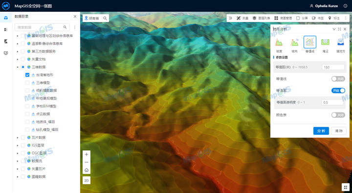 MapGIS全空间一张图新特性 助力CIM平台建设 - 知乎