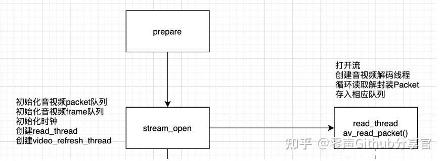 ijkplayer源码分析 read_thread流程 - 知乎