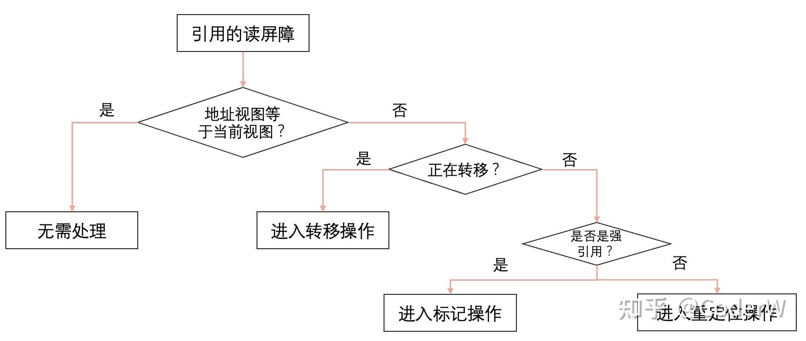 号称STW不超过1毫秒的ZGC到底是个什么玩意？ - 知乎