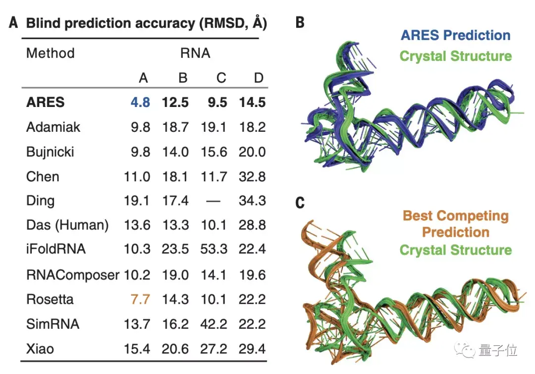 AI预测RNA结构登上Science封面，论文一作已成立药物公司开始招人 - 知乎
