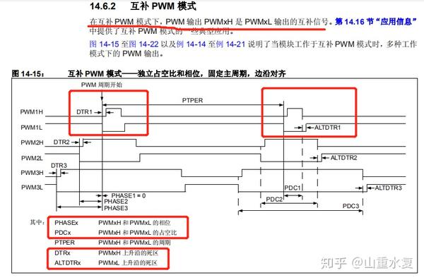 【dsPIC33】PWM系列之真正独立PWM模式 - 知乎