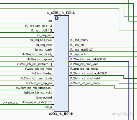 E203-取指-概览 - 知乎