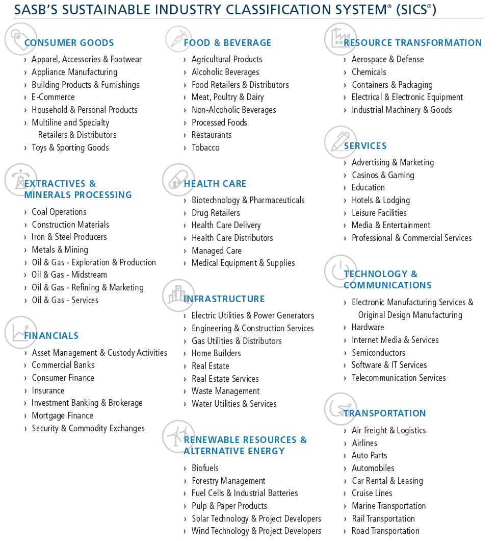 SASB：推动可持续的商业和投资，创造长期价值｜IMM解读系列（九） - 知乎