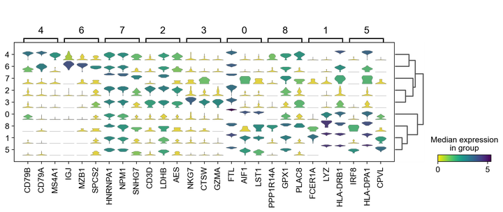 当你看中了Scanpy的绘图风格，手里却只有Seurat对象... - 知乎