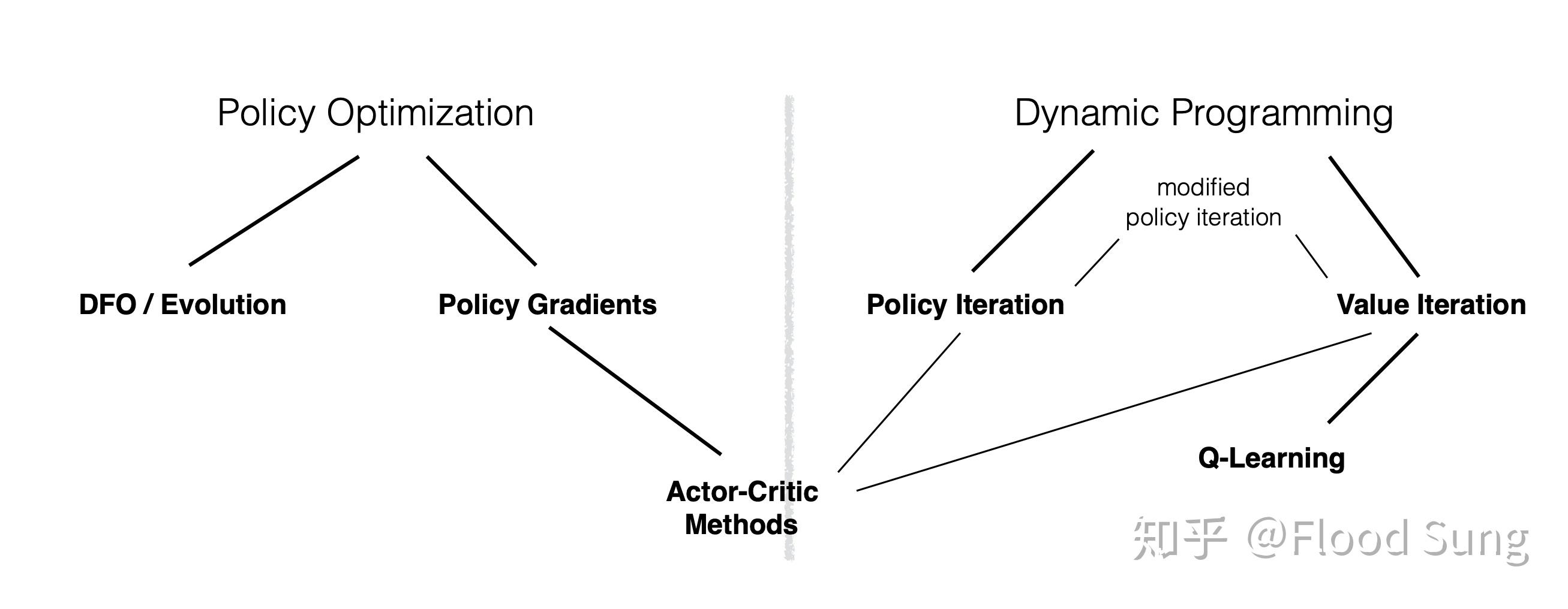深度解读：Policy Gradient，PPO及PPG - 知乎