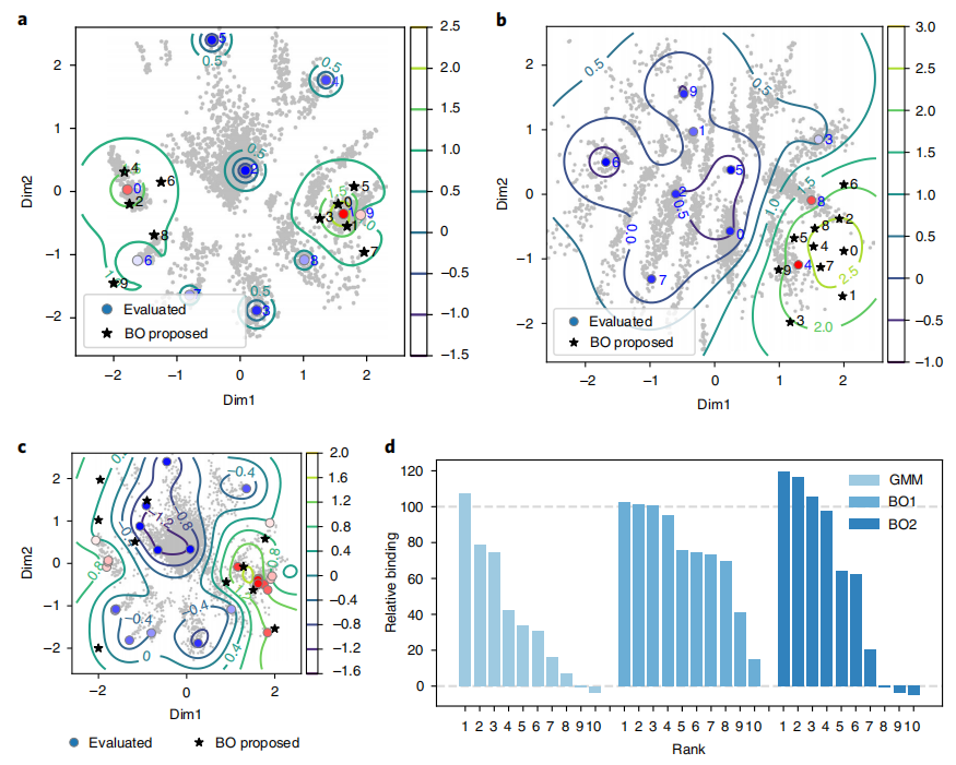 Nat. Com. Sci.｜使用RaptGen发现生成核酸适配体 - 知乎