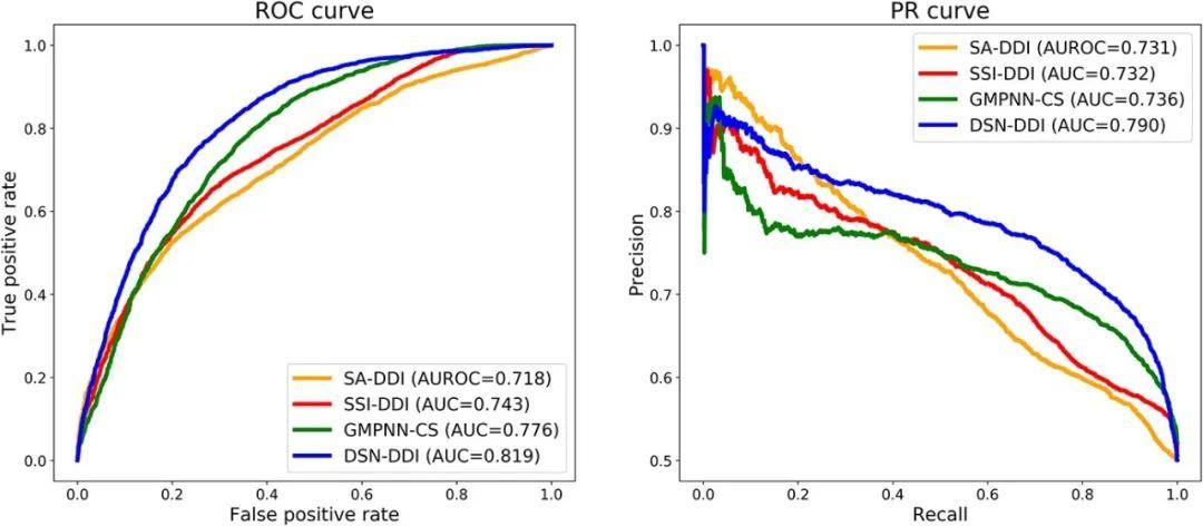 DSN-DDI：基于多视图的药物相互作用预测模型 - 知乎