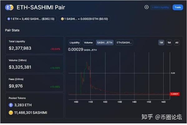 最新DeFi挖空跑路项目一览，你想人家的矿，别人想要你的本金 - 知乎