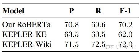 读论文||KEPLER: A Unified Model for Knowledge Embedding and Pre-trained ...