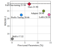 【论文分享】Towards a Unified View of Parameter-Efficient Transfer Learning - 知乎