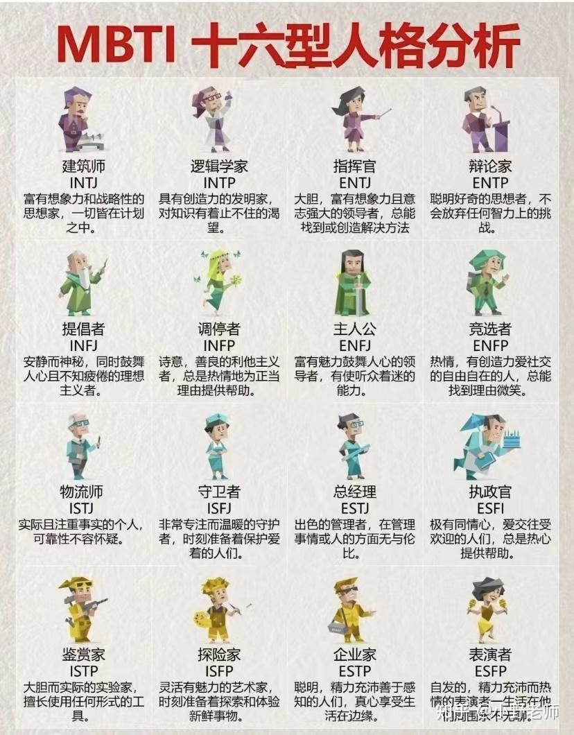 如何判断自己的mbti类型，有没有靠谱的测试网站推荐？ - 知乎