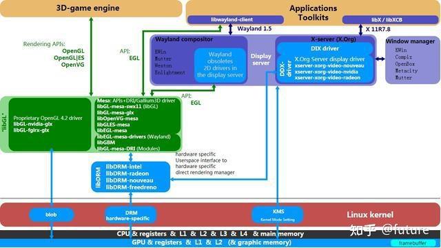 Linux图形显示系统之Mesa - 知乎