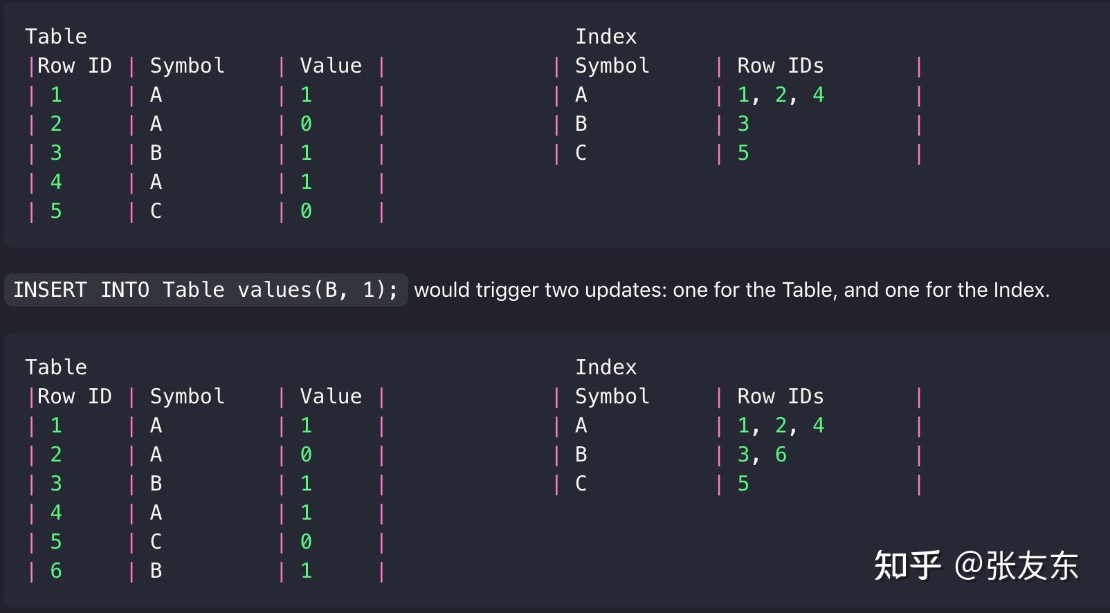 时序数据库 QuestDB 特性解析 - 知乎