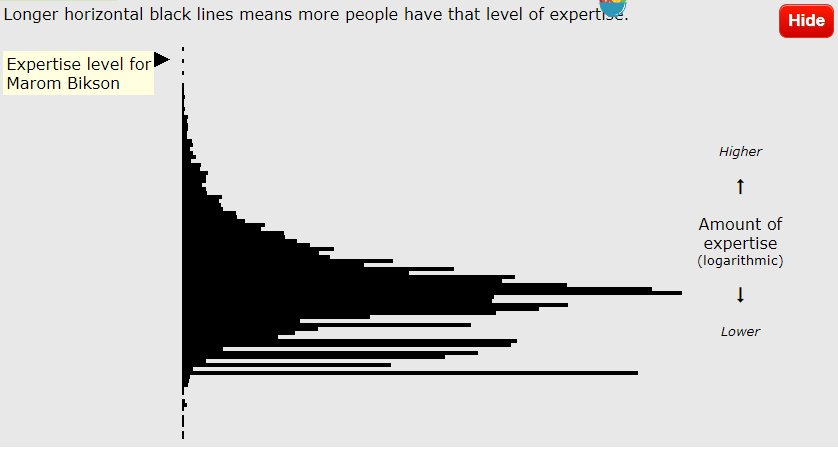 顶尖作者介绍｜tDCS研究Top1-5的大牛们都是谁？快来看！ - 知乎