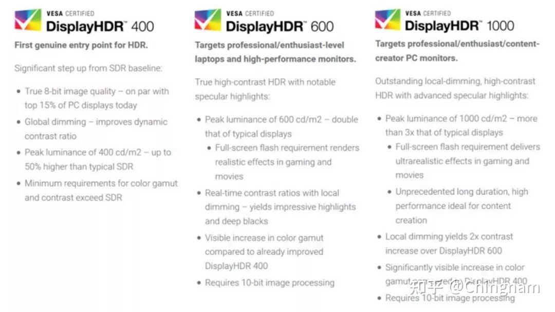 关于HDR技术详解 - 知乎