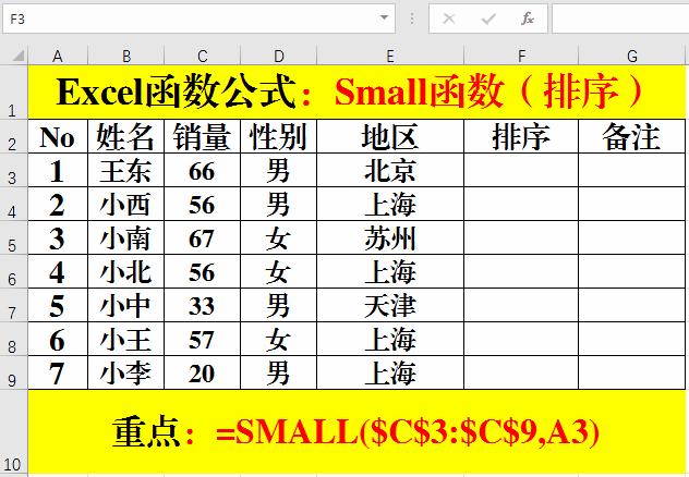 Excel函数公式：函数Large、Small、Choose的经典用法和技巧 - 知乎
