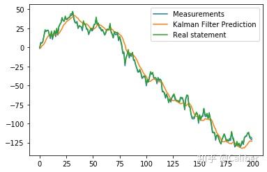 可能是讲解最清楚的Kalman filter - 知乎