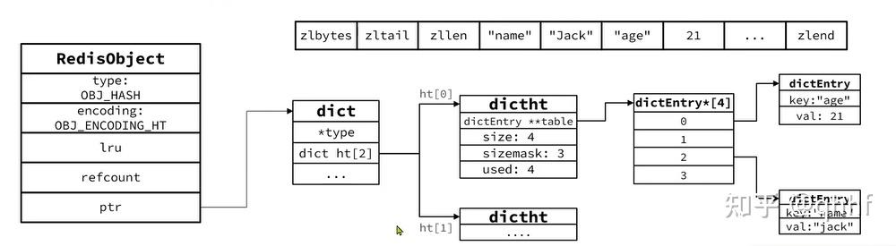 Redis常见面试题：ZSet底层数据结构，SDS、压缩列表ZipList、跳表SkipList - 知乎
