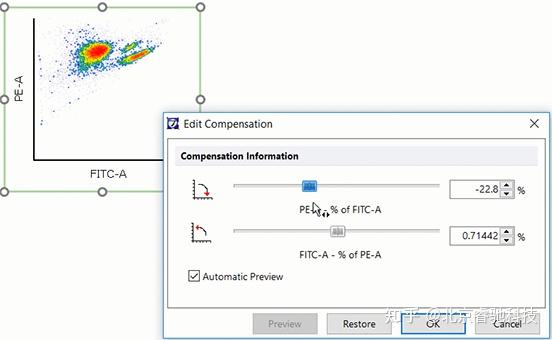 FCS Express流式分选分析软件-睿驰科技正版软件 - 知乎