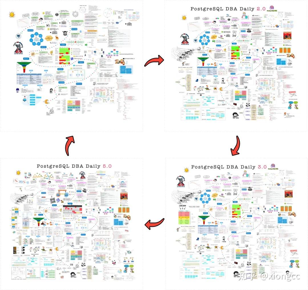 PostgreSQL DBA Daily 5.0 那些事儿 - 知乎