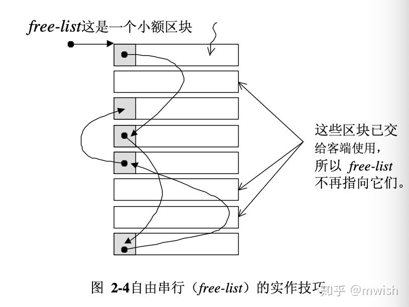 SGI-STL Allocator - 知乎