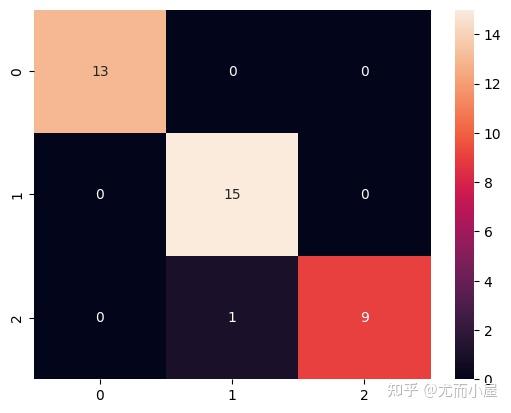 20+个Python实战案例（附完整源码和数据） - 知乎