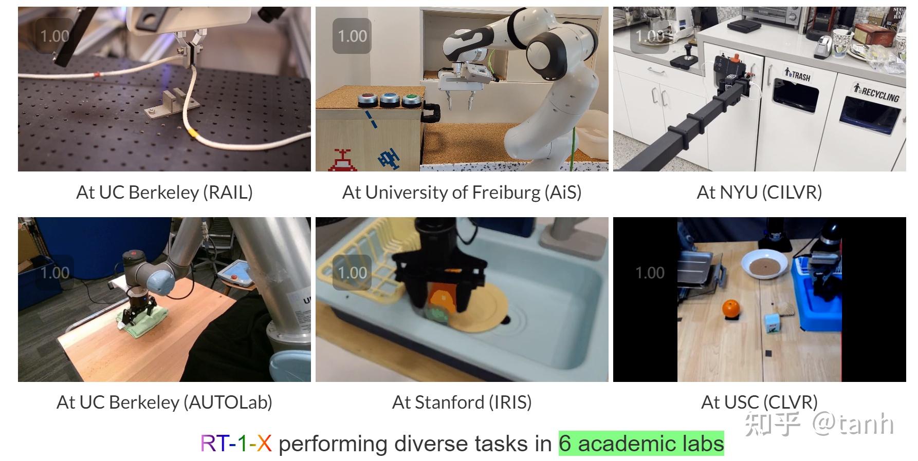 具身智能机器人大数据集Open X-Embodiment和具身大模型RT-X论文解读 - 知乎