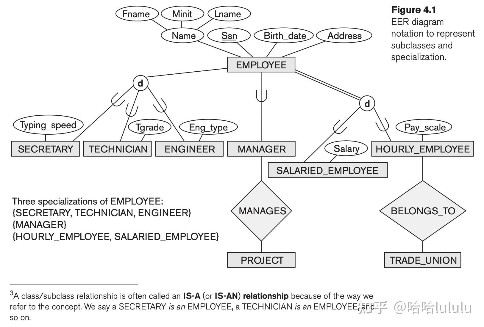 数据库 Database System (1) Conceptual Data Modeling (ER, EER, UML) - 知乎