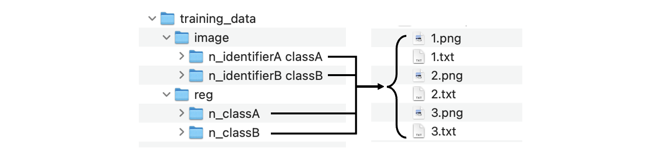 Stable Diffusion——LoRA模型的训练详解（4万字详细解读） - 知乎