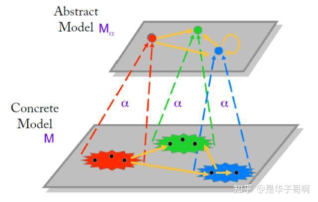浅谈Polyspace的静态分析 - 知乎