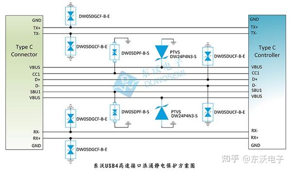 USB4高速端口ESD/EOS保护，怎么选ESD二极管？ - 知乎