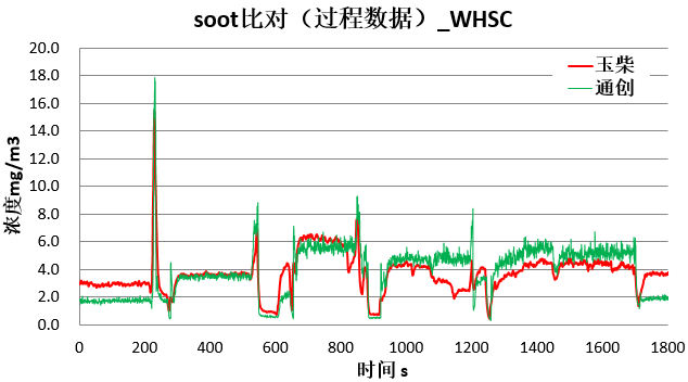 RDE排放测试方案：OBEAS6000车载排放检测系统 - 知乎