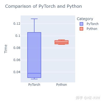 【入门教程】基于Python DEAP框架实现遗传编程 第七节 基于PyTorch GPU加速 - 知乎