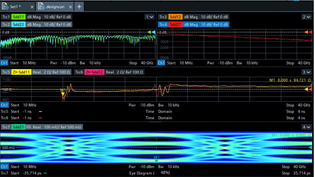 Samtec技术分享系列九 | Rohde and Schwarz 公司的VNA验证了Samtec前面板电缆系统的卓越性能 - 知乎