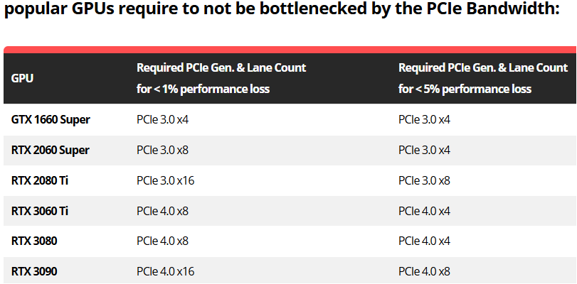 显卡运行在PCIE x8（续） - 知乎