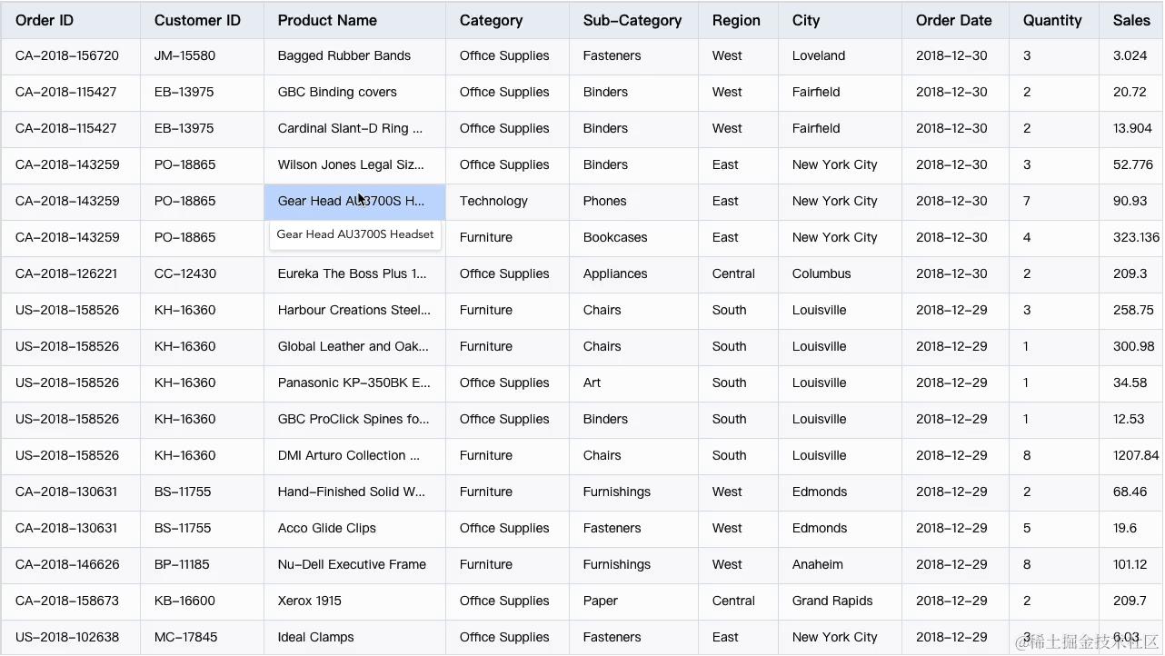 VTable: 免费，开源，基于Canvas 的 百万数据秒级渲染前端表格组件库 - 知乎