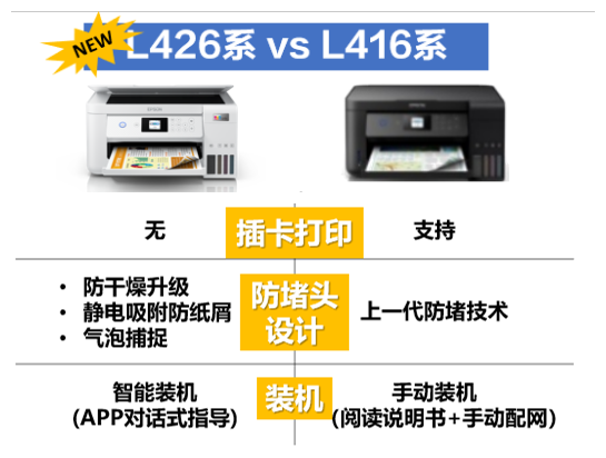 爱普生L4166和L4266的区别?