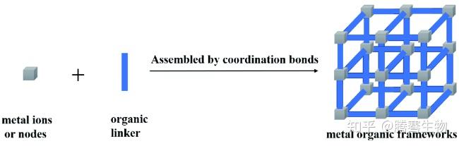 MOF-COF框架材料 - 知乎