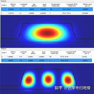 Ansys Lumerical | 铌酸锂热调制波导仿真 - 知乎