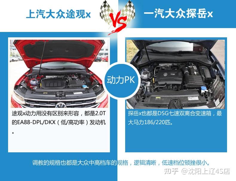 同为轿跑SUV，沈阳途观x和探岳x 哪个更值得买？ - 知乎