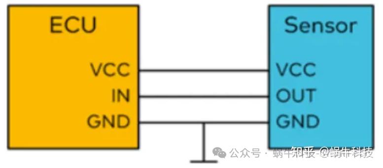 SENT(Single Edge Nibble Transmission)协议 - 知乎