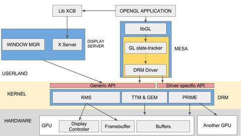 如Windows或Linux的图形界面是怎样实现的呢？ - 知乎
