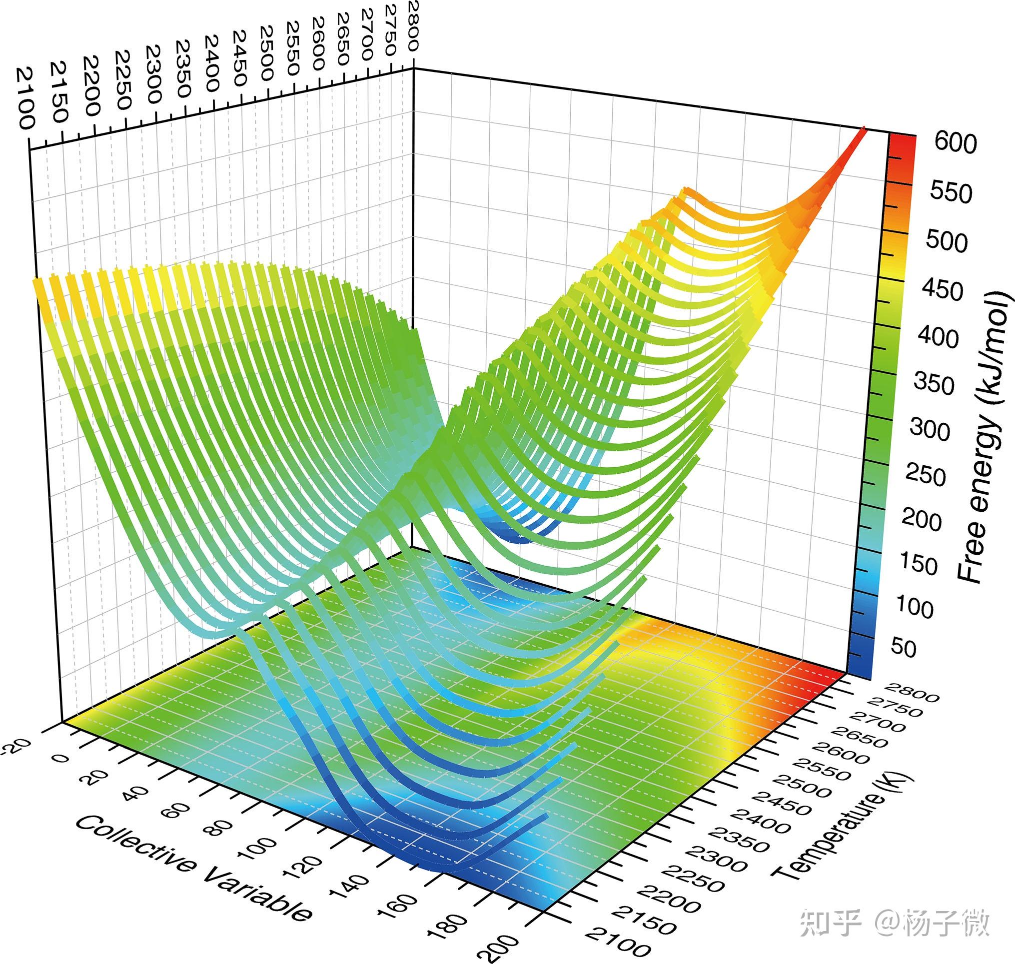 水结冰的分子动力学模拟 - 知乎