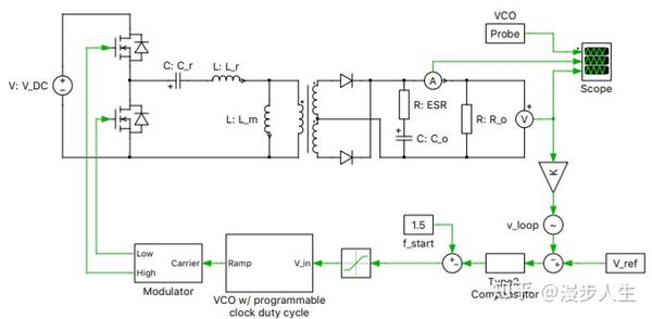 PLECS 教程115：分析工具（Analysis Tools） - 知乎