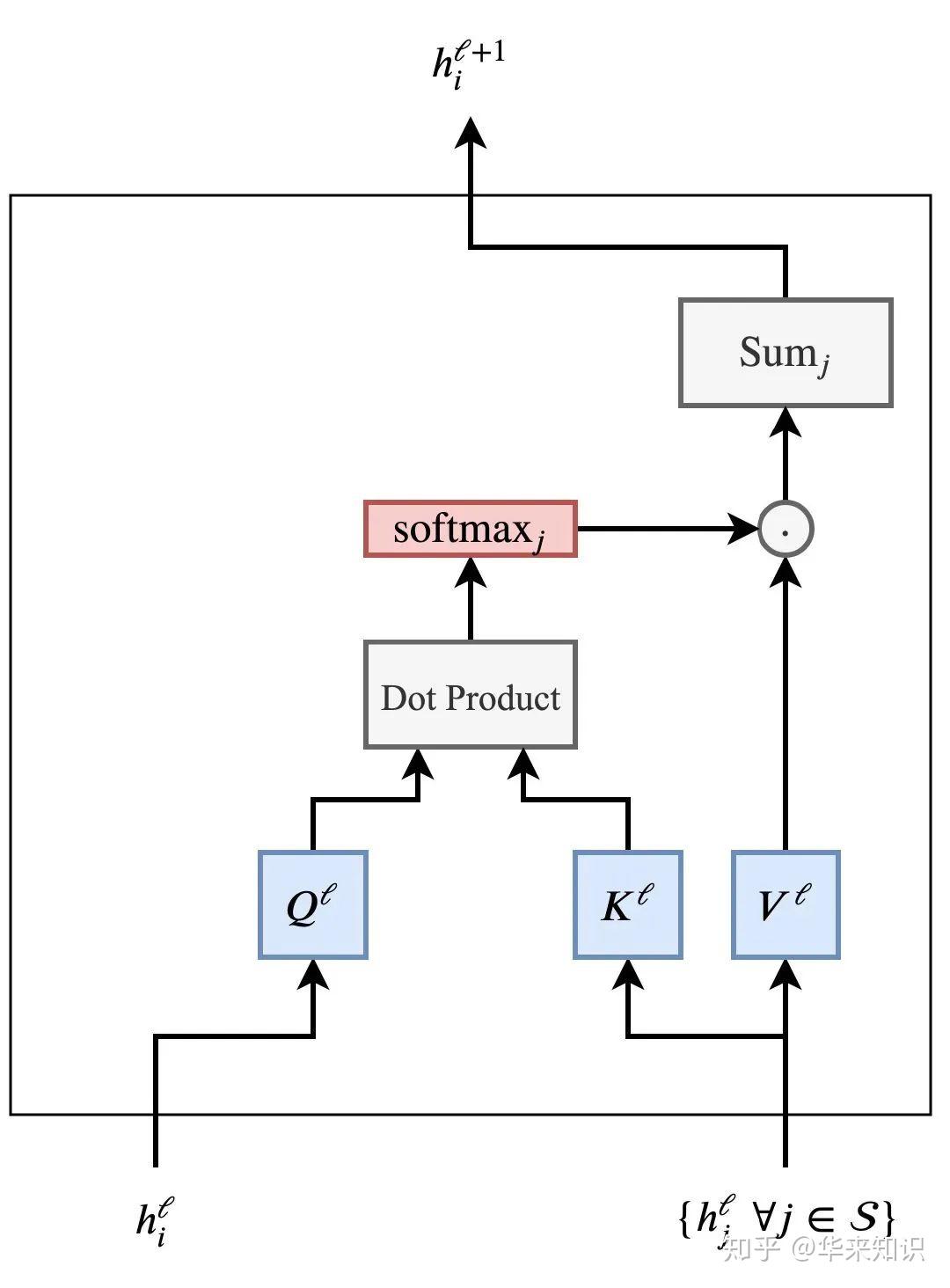 Transformer 是 CNN 是 GNN 是 RNN ? - 知乎