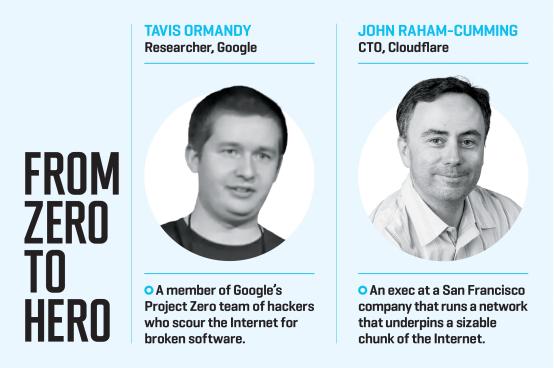 揭秘Project Zero：谷歌内部的超级黑客团队、网络世界的“孤胆英雄” - 知乎