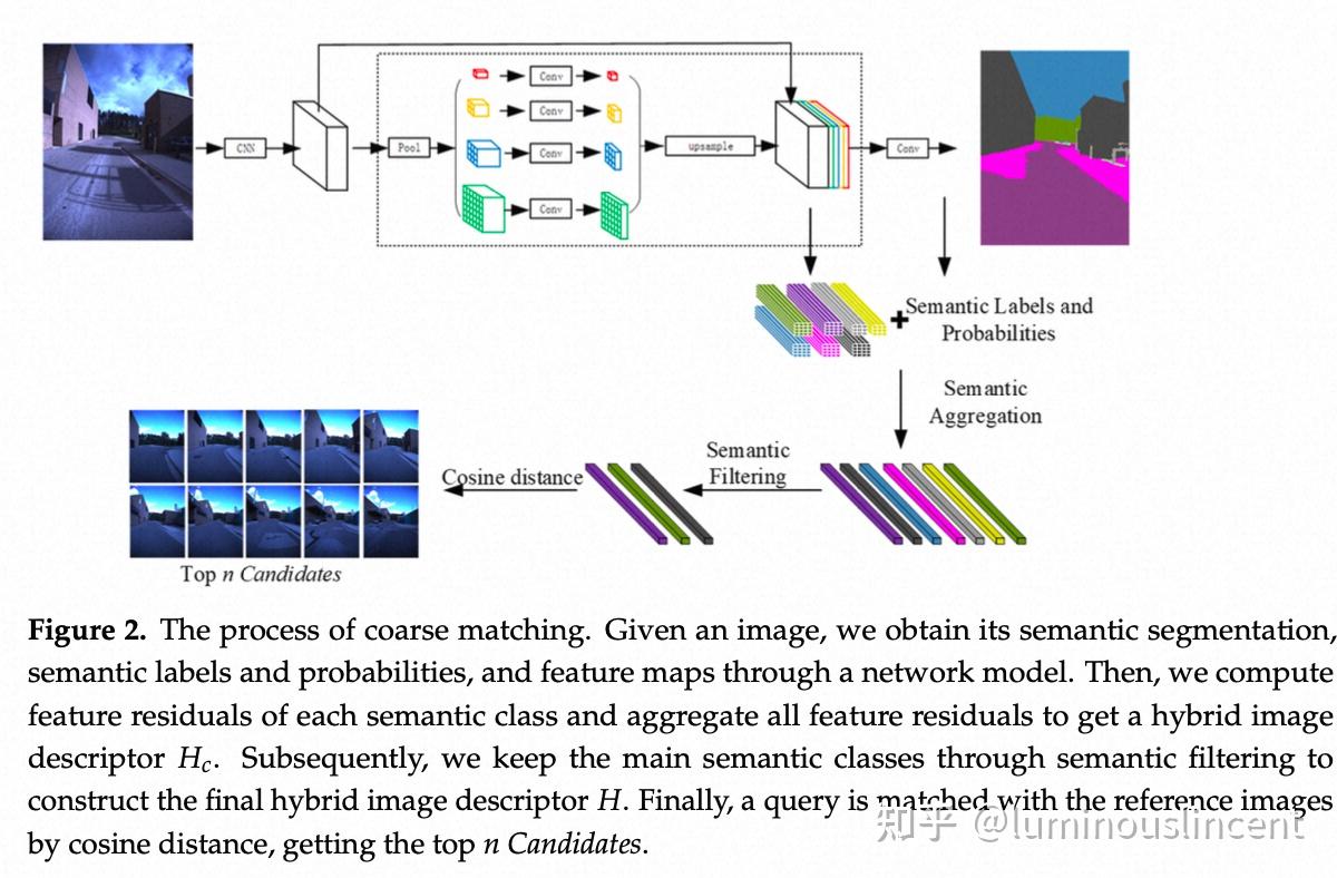 基于激光雷达的回环检测有哪些？ - 知乎